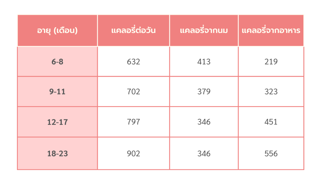 เมนูสำหรับทารก: ดอกกะหล่ำ - Mali Pregnancy & Parenting